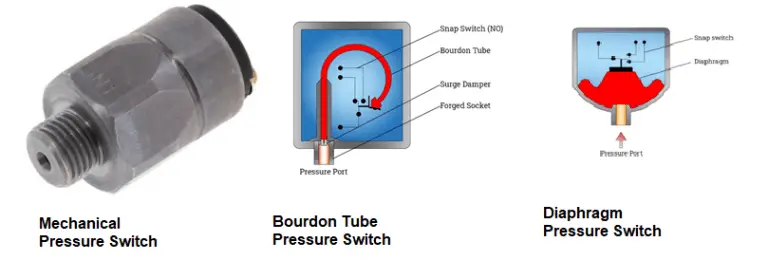 What is a Pressure Switch? Its Working, Types, and Selection – What Is ...