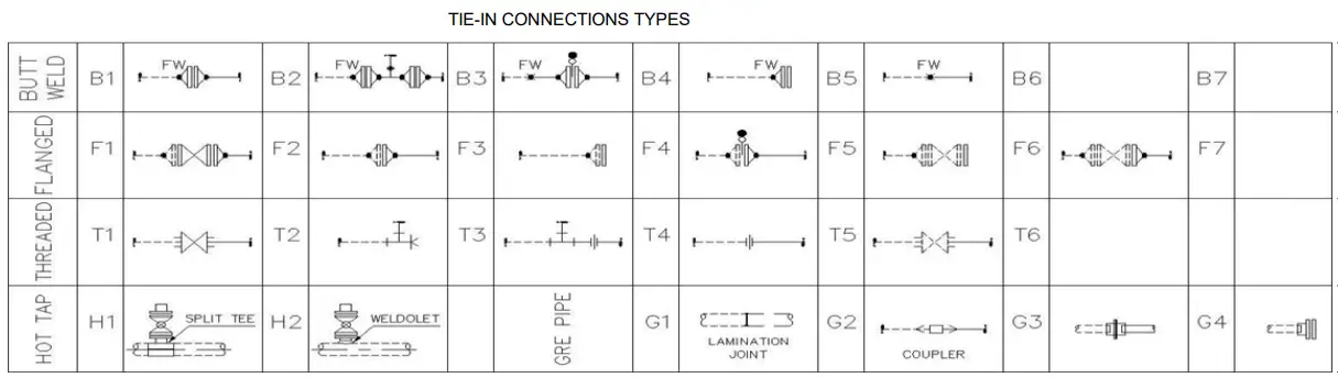 What is Tie-in in Piping? Piping Tie-in Schedule – What Is Piping