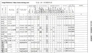 What is Tie-in in Piping? Piping Tie-in Schedule – What Is Piping
