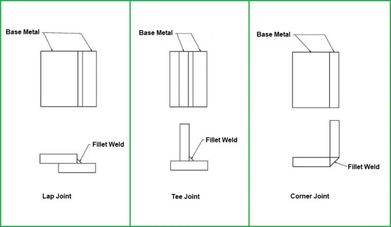 What is Fillet Welding? Its Parts, Types, Applications, Symbols, and ...