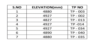 What is Tie-in in Piping? Piping Tie-in Schedule – What Is Piping