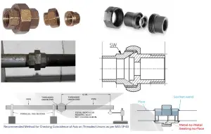 What is a Pipe Union? Its Materials, Parts, Applications, Types, and ...