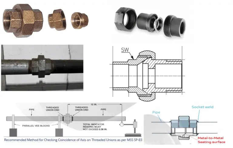 What is a Pipe Union? Its Materials, Parts, Applications, Types, and Differences with Pipe ...