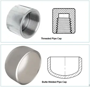 Pipe End Cap Fittings or Piping Caps: Pipe Caps vs Plugs: Pipe End Caps vs Blind Flanges – What ...