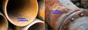 What is Corrosion Allowance? Factors Affecting CA: Corrosion Allowance ...