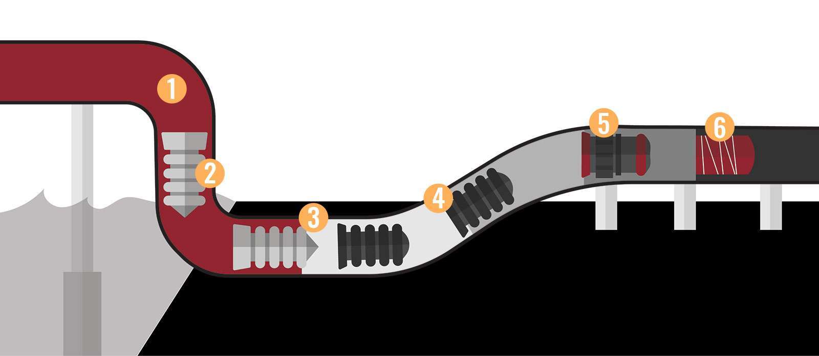 How to Clean Pipelines? – What Is Piping