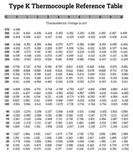 Thermocouples: Definition, Applications, Parts, Working, Types, and ...