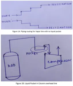 Meaning of Slope, Free Draining, Gravity Flow, and No Pocket in P&ID ...