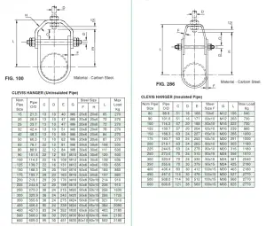 What is a Clevis Hanger? Its Features and Applications – What Is Piping