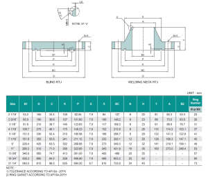 What Are API Flanges? | API Flange Charts and Dimensions – What Is Piping