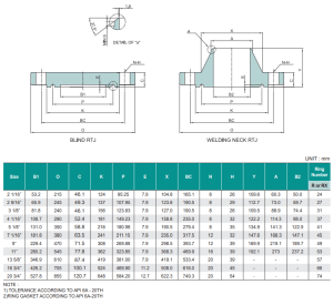 What Are API Flanges? | API Flange Charts and Dimensions – What Is Piping