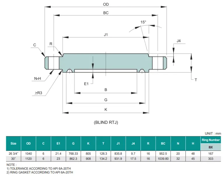 What Are API Flanges? | API Flange Charts and Dimensions – What Is Piping