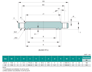 What Are API Flanges? | API Flange Charts and Dimensions – What Is Piping