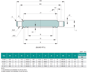 What Are API Flanges? | API Flange Charts and Dimensions – What Is Piping