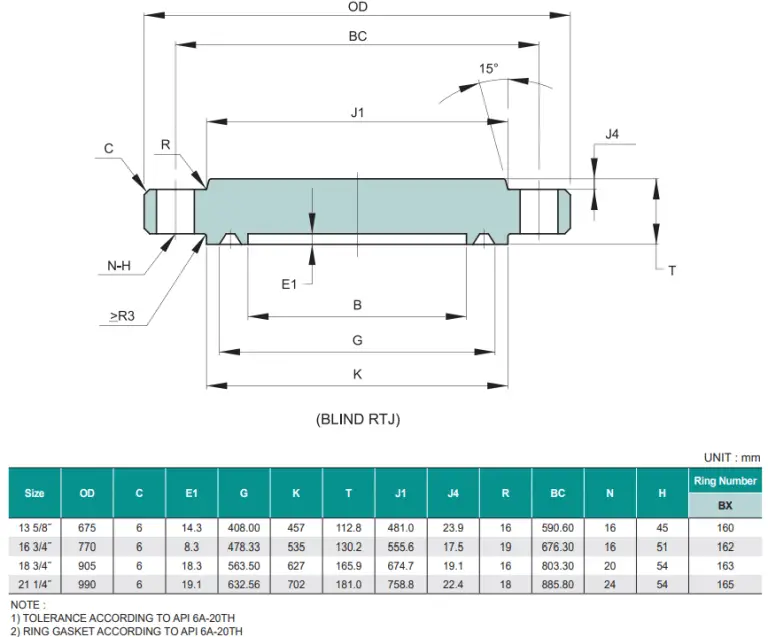 What Are API Flanges? | API Flange Charts and Dimensions – What Is Piping