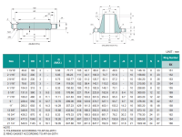 What Are API Flanges? | API Flange Charts and Dimensions – What Is Piping
