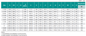What Are API Flanges? | API Flange Charts and Dimensions – What Is Piping