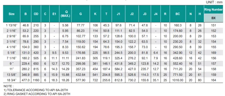 What Are API Flanges? | API Flange Charts and Dimensions – What Is Piping