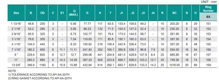What Are API Flanges? | API Flange Charts and Dimensions – What Is Piping