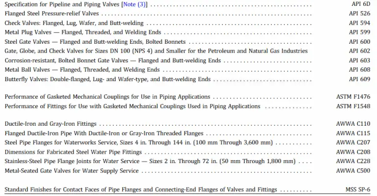 What is Process Piping? Its Definition, Materials, Codes, Applications, and Differences with ...