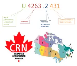 What is the Canadian Registration Number or CRN? – What Is Piping
