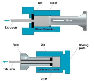 Aluminum Extrusion: A Comprehensive Guide – What Is Piping