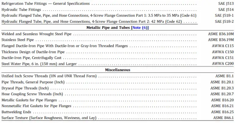 What is Process Piping? Its Definition, Materials, Codes, Applications ...