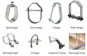Types of Pipe Hanger Supports and Their Applications – What Is Piping