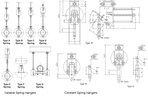 What is a Spring Hanger? Its Purpose, Types, and Selection – What Is Piping