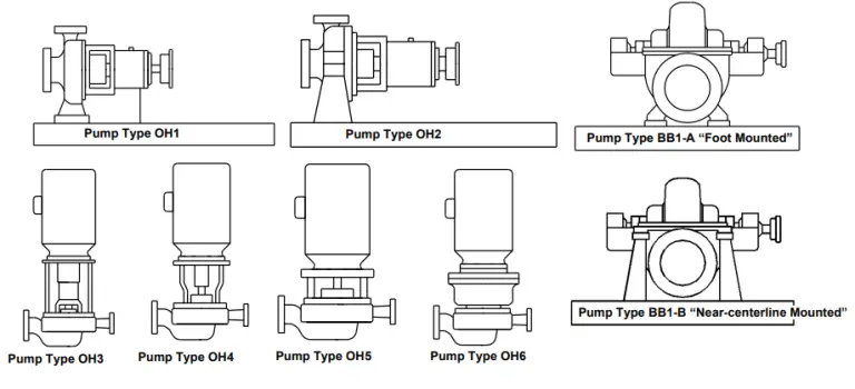 Understanding API 610: The Standard for Centrifugal Pumps in the Oil ...