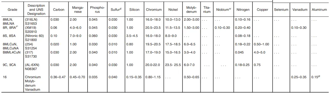 What is ASTM A194? Significance and Grades of ASTM A194 Nuts (PDF) – What Is Piping