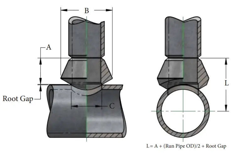 What is a Weldolet Fitting? Its Dimension and Differences with Sockolet ...
