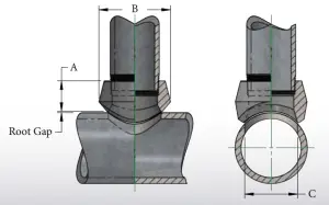 What is a Threadolet Fitting? Threadolet Dimensions – What Is Piping
