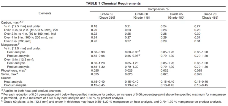 What is ASTM A516? Its Grades, Properties, and Applications – What Is Piping