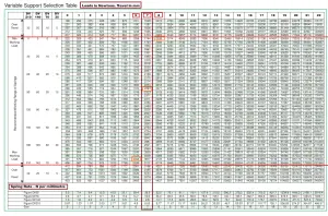 What is a Spring Hanger? Its Purpose, Types, and Selection (PDF) - What ...