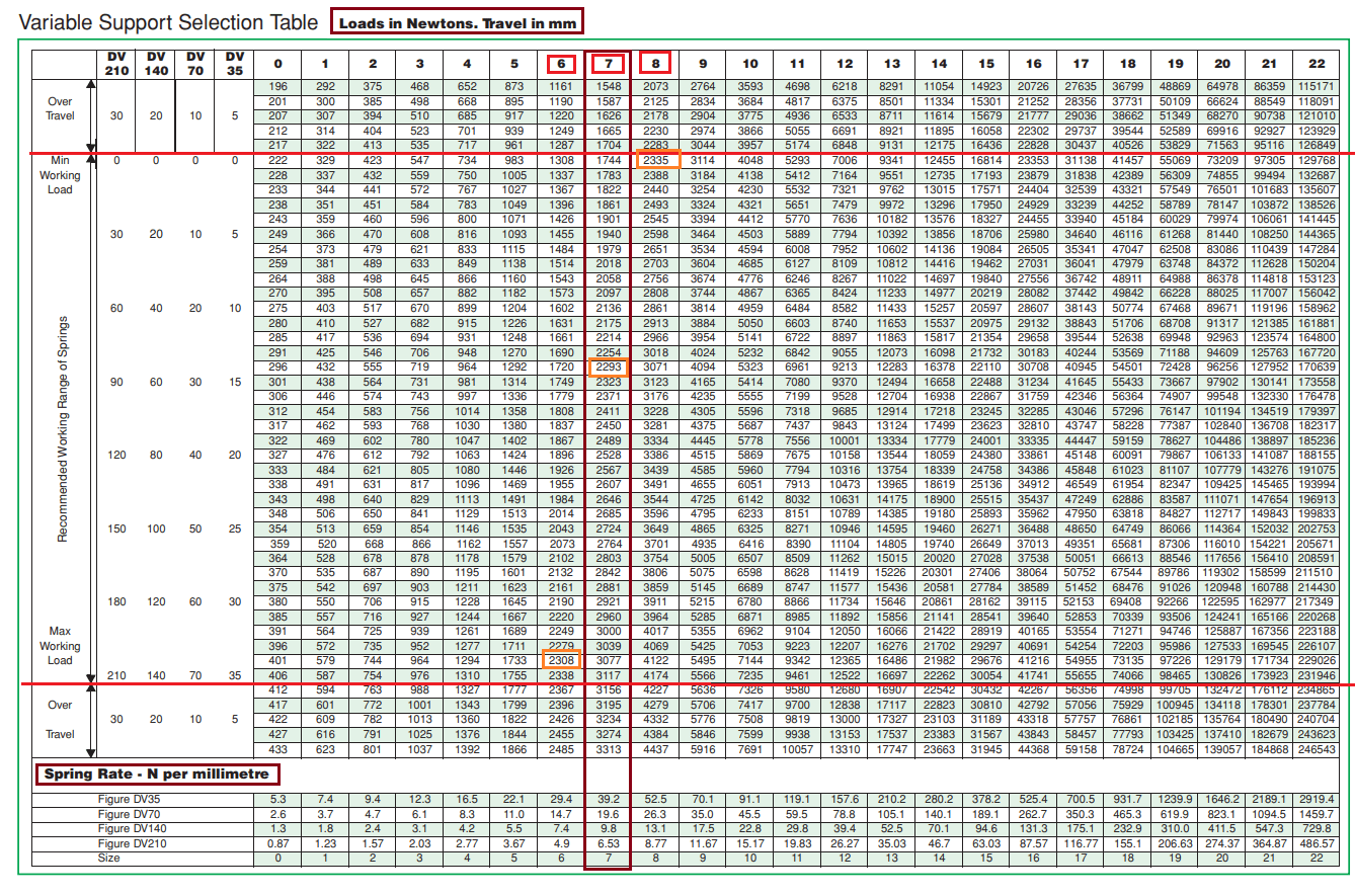 What is a Spring Hanger? Its Purpose, Types, and Selection – What Is Piping