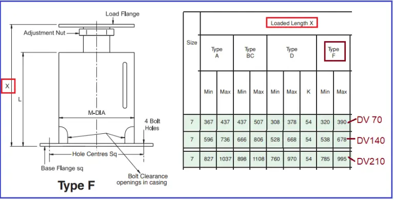 What is a Spring Hanger? Its Purpose, Types, and Selection – What Is Piping