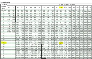 What is a Spring Hanger? Its Purpose, Types, and Selection – What Is Piping