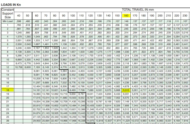 What is a Spring Hanger? Its Purpose, Types, and Selection – What Is Piping