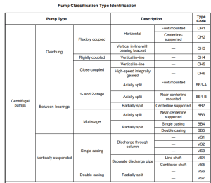Understanding API 610: The Standard for Centrifugal Pumps in the Oil ...