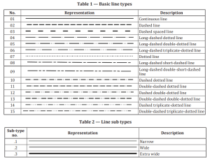Types of Lines in Engineering/ Technical Drawings and Their Uses – What ...
