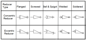 Pipe Reducers: Concentric Reducers, Eccentric Reducers, Differences ...
