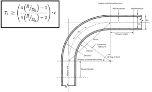 Guide to Pipe and Pipeline Bends: Hot Bends, Cold Bends, Elastic Bends ...
