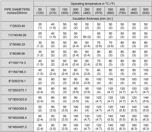Piping Insulation: Functions, Materials, and Types of Pipe Insulation ...