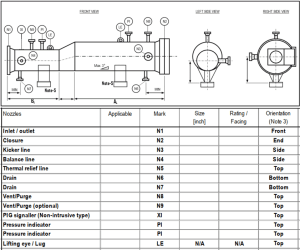 Pig Launchers, Receivers, and Traps for Pipeline Pigging – What Is Piping