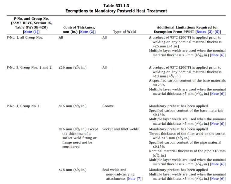 What is Post Weld Heat Treatment (PWHT)? Its Procedure, Advantages, and ...