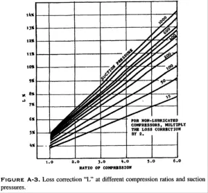 Reciprocating Compressor Sizing – What Is Piping