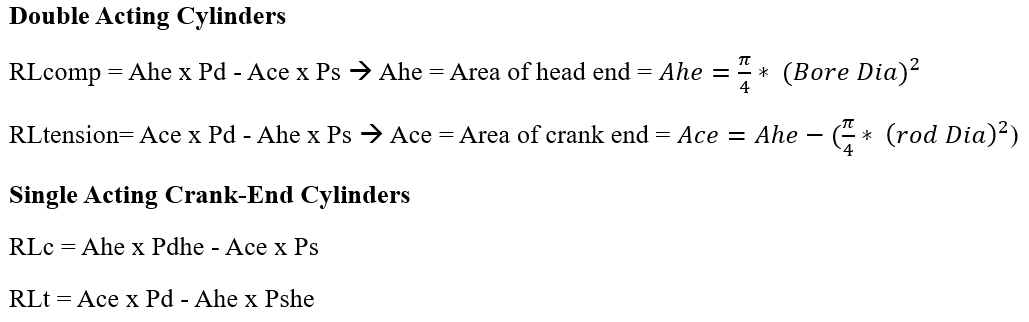 Reciprocating Compressor Sizing – What Is Piping