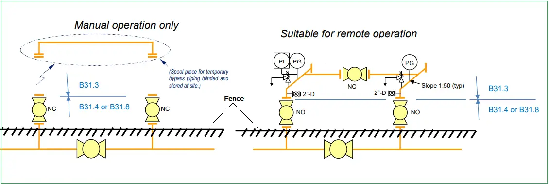 What are Pipeline Block Valves? Design of Pipeline Block Valve Stations ...