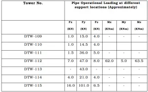 Design of Oxygen Pipeline for Cold Blast Enrichment in a Steel Plant ...